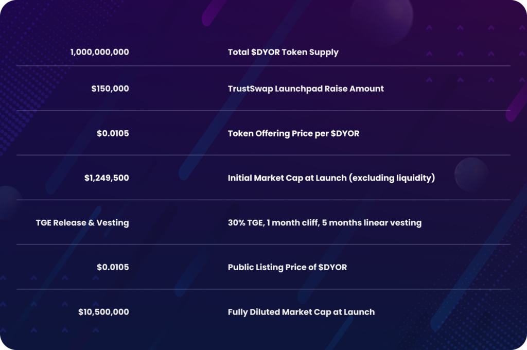 DYOR Announces November 21st Token Offering on TrustSwap Launchpad ...